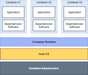 How Containers & Kubernetes Work Together – BMC Software | Blogs