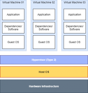 How Containers & Kubernetes Work Together – BMC Software | Blogs