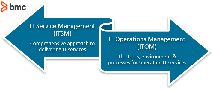  Difference Between Operation And Production Management Difference Between Production And 