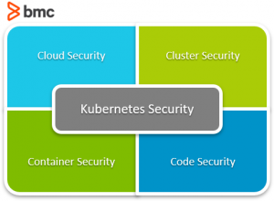 Kubernetes Security for DevOps Pipelines – BMC Software | Blogs