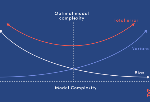 Machine Learning And Big Data Blog Bmc Software Blogs