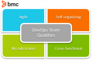 DevOps Team Structure – BMC Software | Blogs