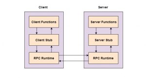How Middleware Works – BMC Software | Blogs