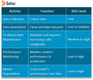 AI/Human Augmentation: How AI & Humans Can Work Together – BMC Software ...