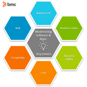 Software modernization: solutions, strategies, and examples. – BMC ...