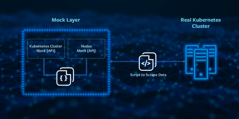 Accelerate Testing Using Kubernetes Mock Clusters Bmc Software Blogs