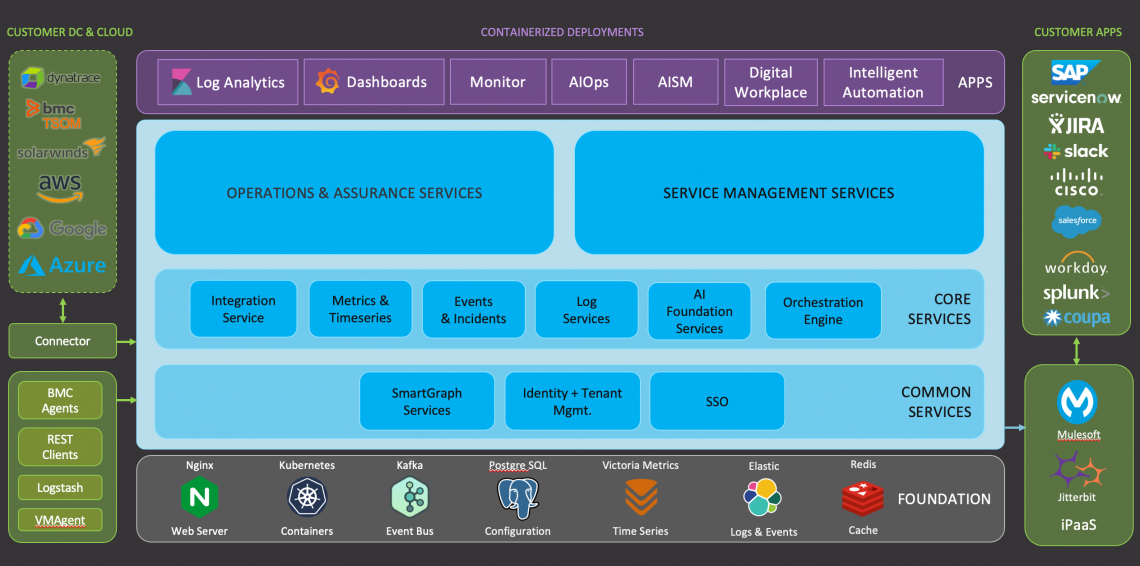 Transforming Telecom to Enable Intelligent Business Decisions – BMC ...