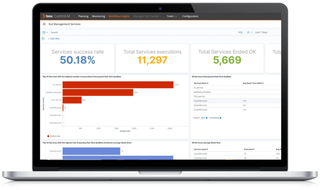 Introducing Control-M Workflow Insights – BMC Software | Blogs