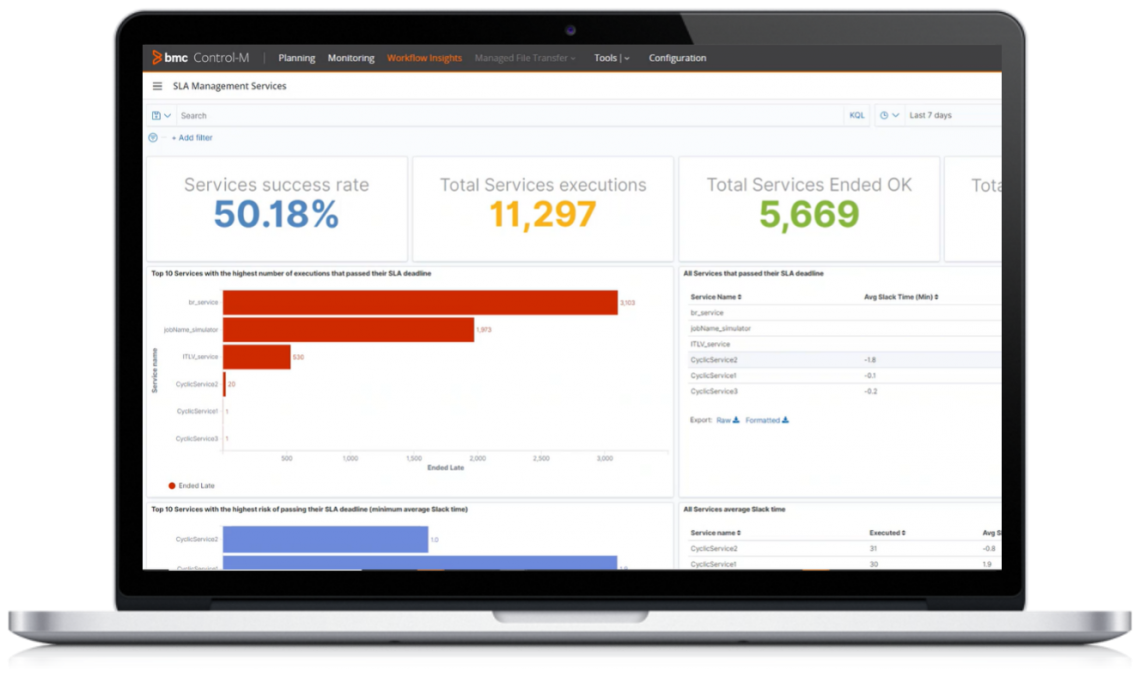 Introducing Control M Workflow Insights Bmc Software Blogs