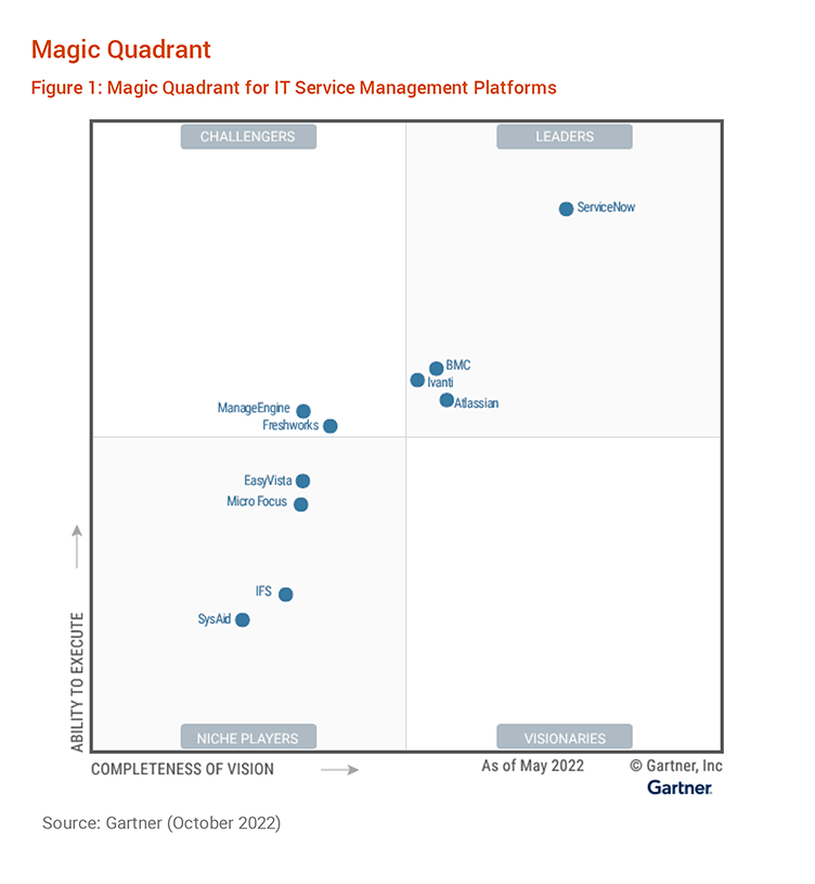 Gartner Aiops Magic Quadrant 2024 - Ilse Rebeca Gartner Aiops Magic Quadrant 2024 - Ilse Rebeca