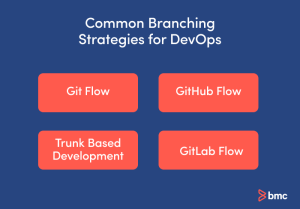 DevOps Branching Strategies Explained – BMC Software | Blogs