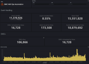 New DevOps KPI Dashboards in zAdviser Drive Continuous Improvement – BMC Software | Blogs