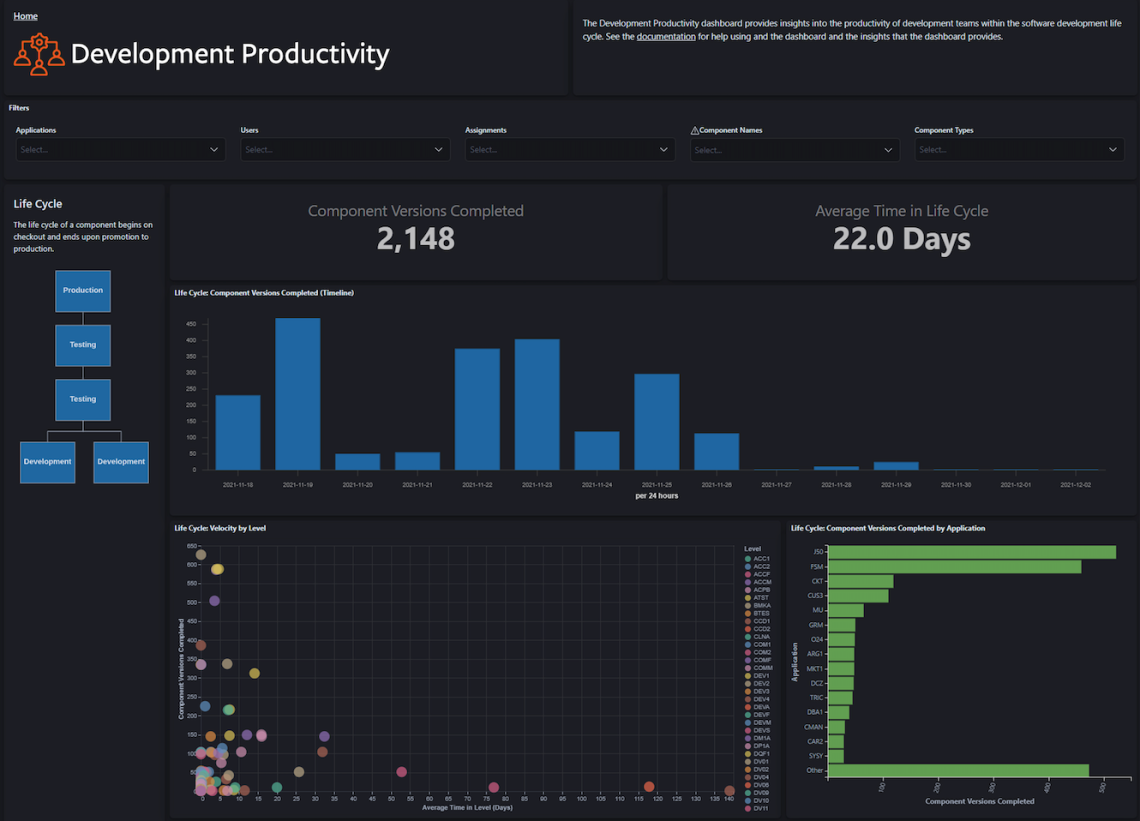 New DevOps KPI Dashboards in zAdviser Drive Continuous Improvement – BMC Software | Blogs