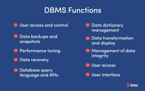 What Is DBMS (Database Management System)? – BMC Software | Blogs