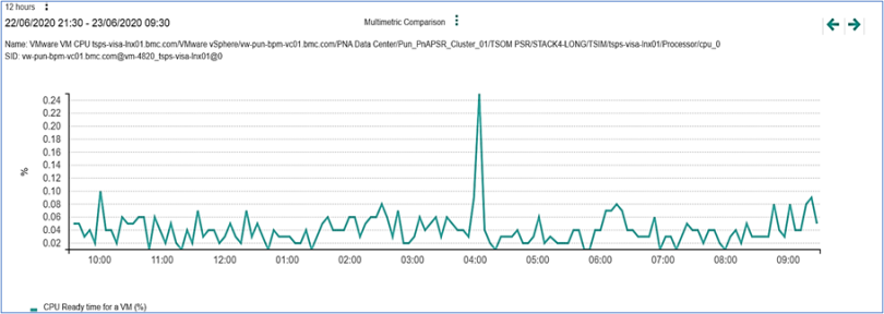 Managing Java Memory Allocation For Your Web Application Bmc Software Blogs