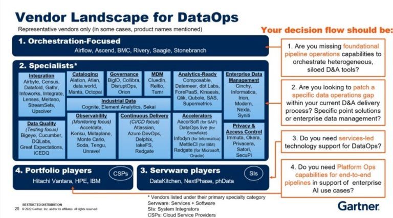 Operationalization and Orchestration: the Keys to Data Project Success ...