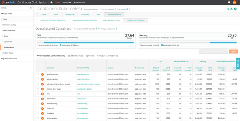 Optimizing Bmc Helix Container Deployments With Bmc Helix Continuous Optimization Bmc Software