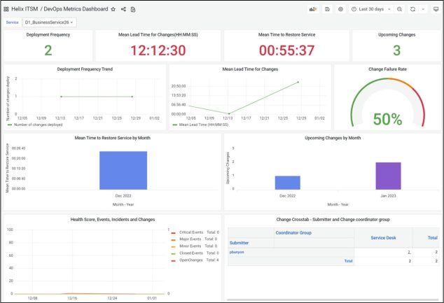 New BMC Helix Dashboard Brings DORA Metrics to Support DevOps – BMC ... New BMC Helix Dashboard Brings DORA Metrics to Support DevOps – BMC ...
