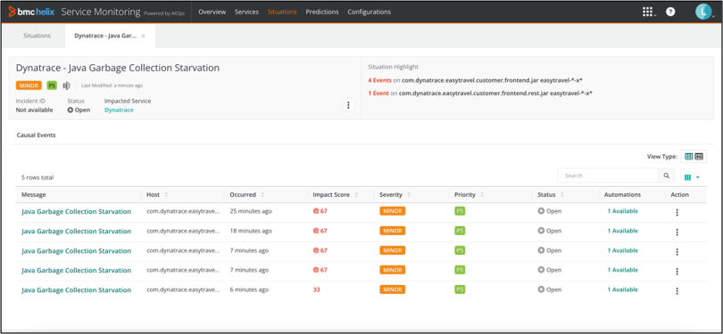 Bmc Helix Intelligent Integrations—your Gateway To The World Of Data