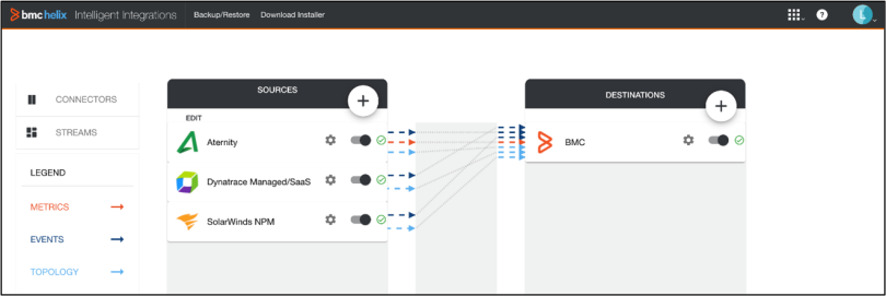Bmc Helix Intelligent Integrations—your Gateway To The World Of Data Bmc Software Blogs