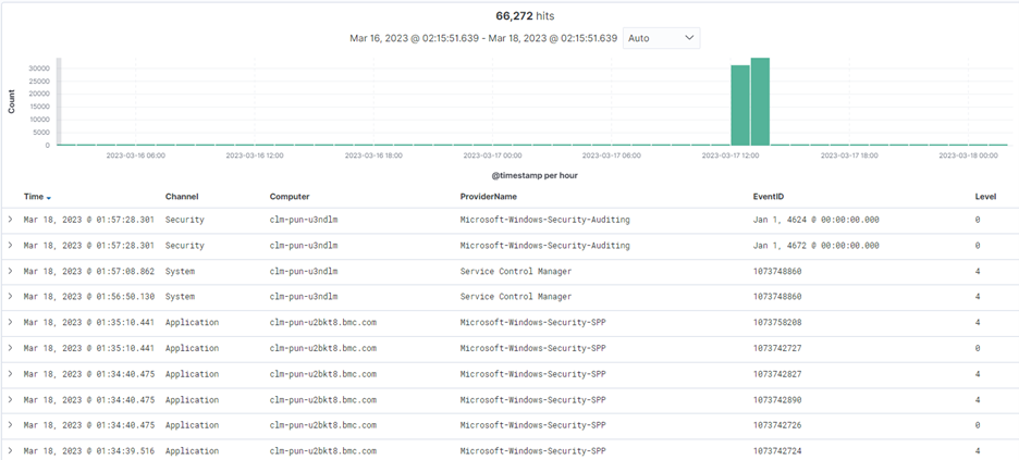 Analyse Windows Event Logs to improve business performance – BMC ...