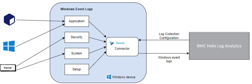 Analyse Windows Event Logs to improve business performance – BMC Software | Blogs