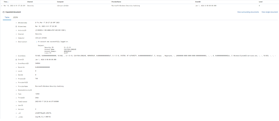 Analyse Windows Event Logs To Improve Business Performance Bmc Software Blogs