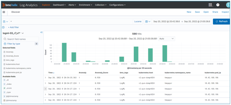 Predictive Log Alerting With Ml Anomaly Detection Bmc Software Blogs