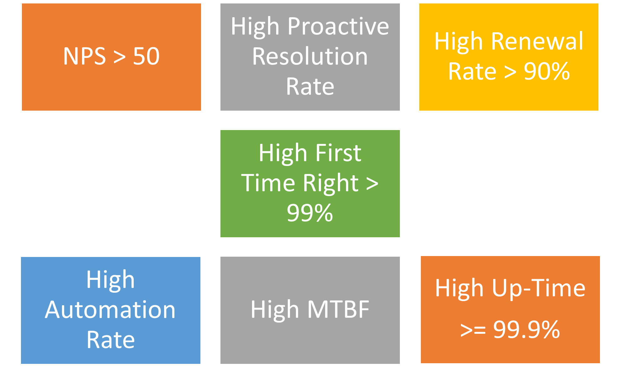 Understanding the Importance of Choosing the Right Managed Services for ...
