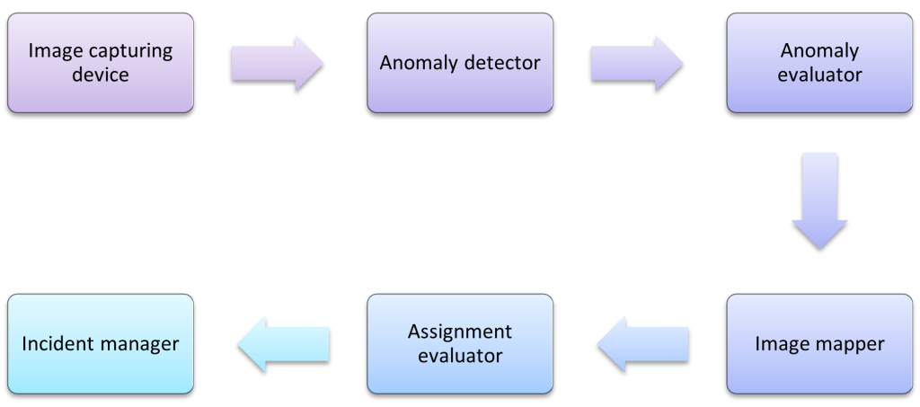 Fusing Vision With Iot Data To Enhance Monitoring And Anomaly Detection Bmc Software Blogs