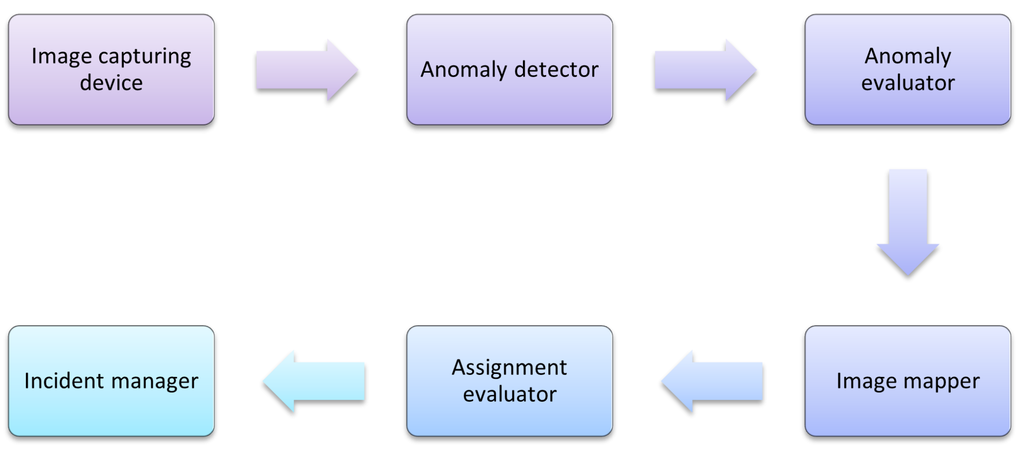 Fusing Vision With Iot Data To Enhance Monitoring And Anomaly Detection Bmc Software Blogs