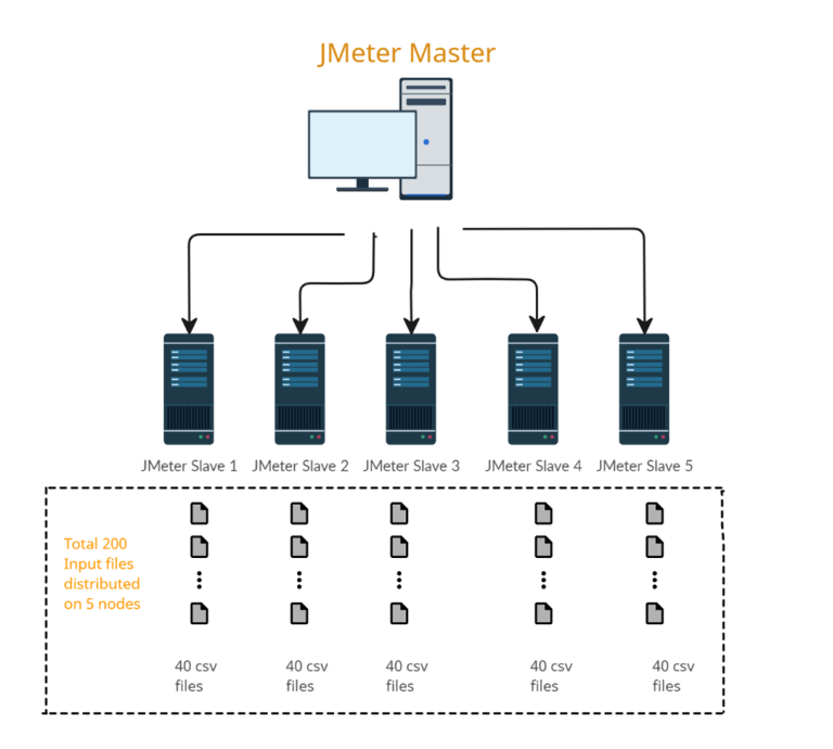 Enhancing Load Testing Effectiveness Unleashing The Power Of The Jmeter Simple Table Server