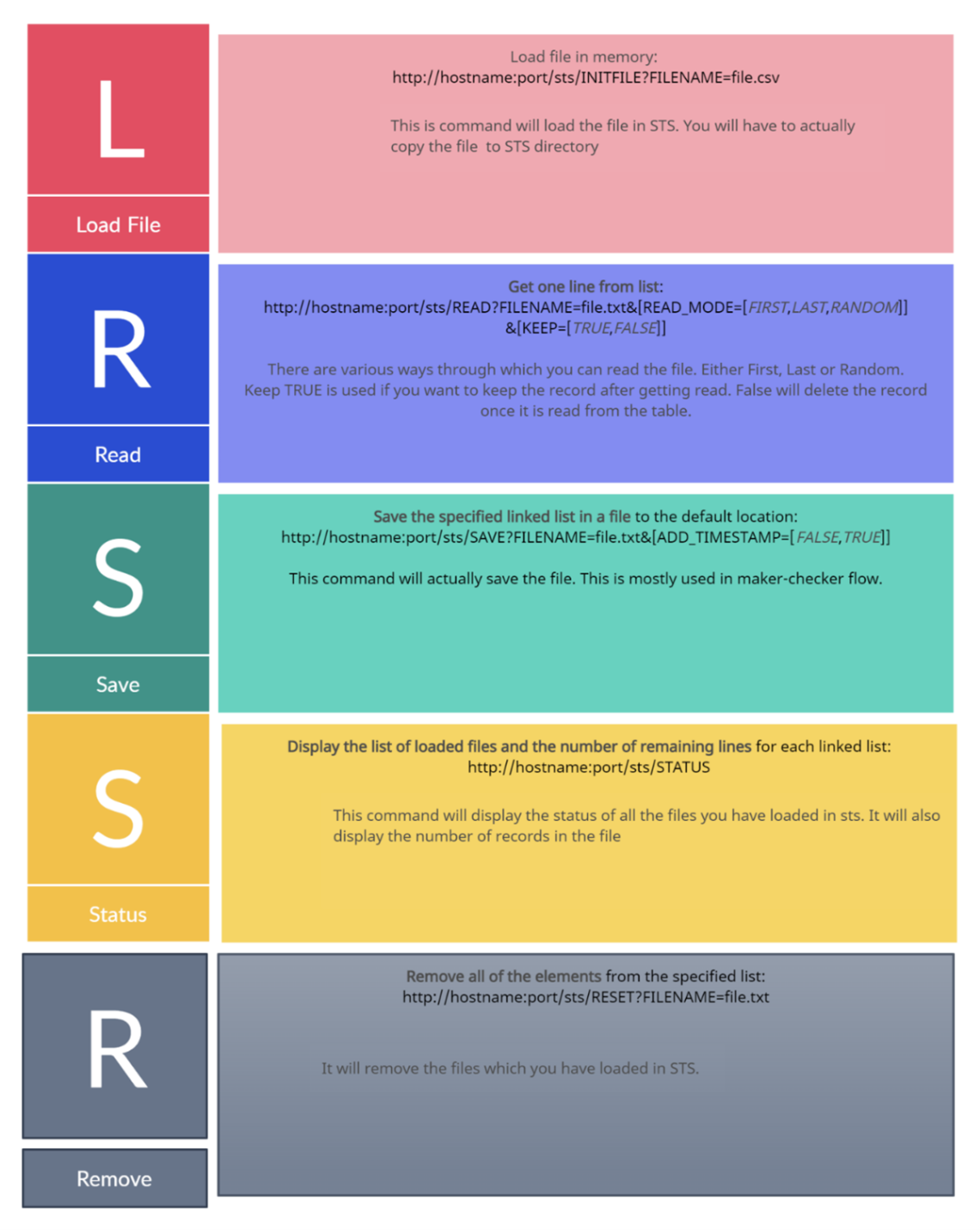 Enhancing Load Testing Effectiveness Unleashing The Power Of The