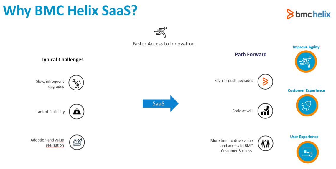 Why Choose Bmc Helix Saas Bmc Software Blogs
