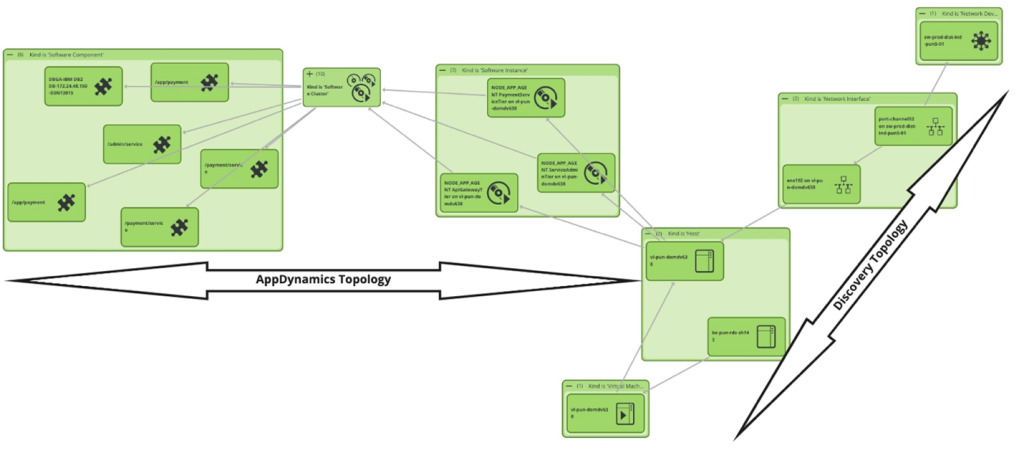 A Moving Target: Rethinking Service Modeling forDynamic Workloads – BMC ... A Moving Target: Rethinking Service Modeling forDynamic Workloads – BMC ...