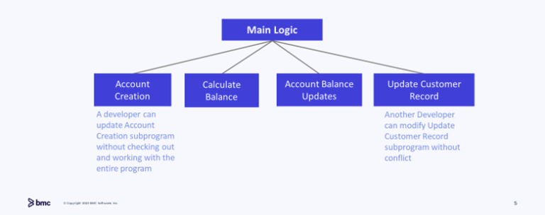 Refactoring Mainframe Code to Accelerate Development – BMC Software | Blogs