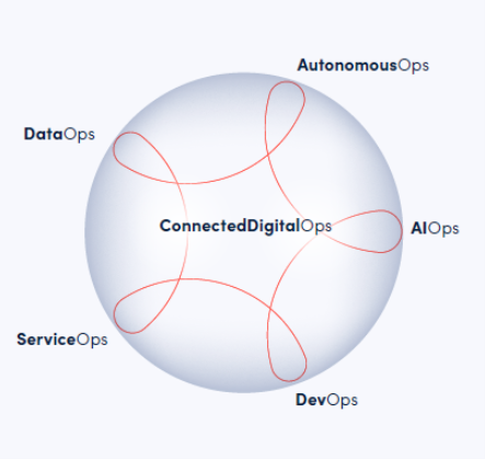 Drive Innovation in the Age of AI with Connected Digital Ops – BMC ...