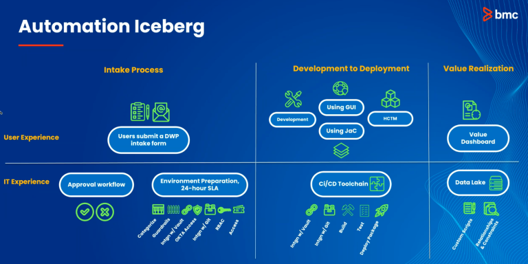 Lessons Learned and Shared for Enabling Enterprise Self-Service Workflow Orchestration – BMC ...
