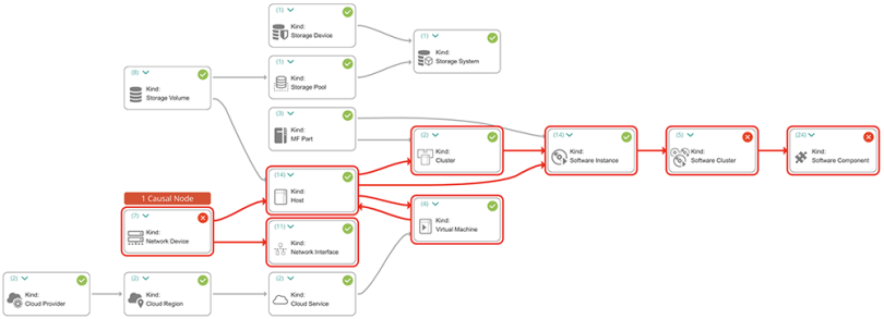 Bmc Helixgpt Observability And Aiops With Predictive Causal And