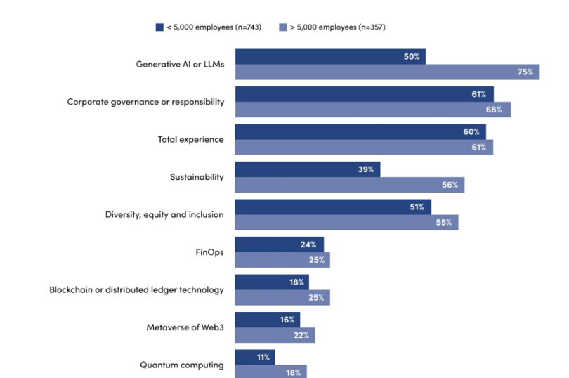 Announcing the 2nd Annual Value of Data Survey – BMC Software | Blogs