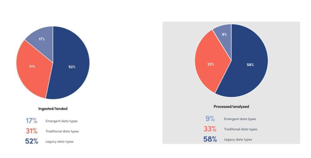 Announcing the 2nd Annual Value of Data Survey – BMC Software | Blogs