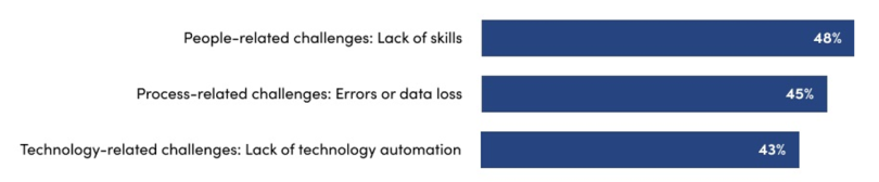Announcing the 2nd Annual Value of Data Survey – BMC Software | Blogs
