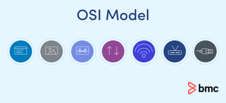 What is the OSI Model? The 7 Layers Explained – BMC Software | Blogs
