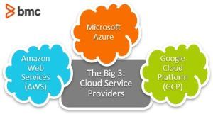 AWS vs Azure vs GCP: Comparing The Big 3 Cloud Platforms – BMC Software | Blogs